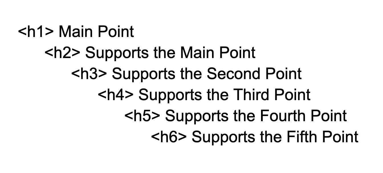 Component: Headings - a11y.email
